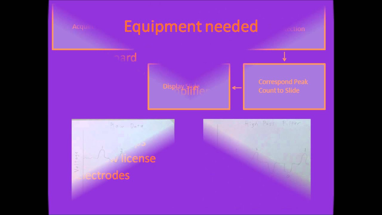 Clemson Electrooculography Project (Eye controled Powerpoint)