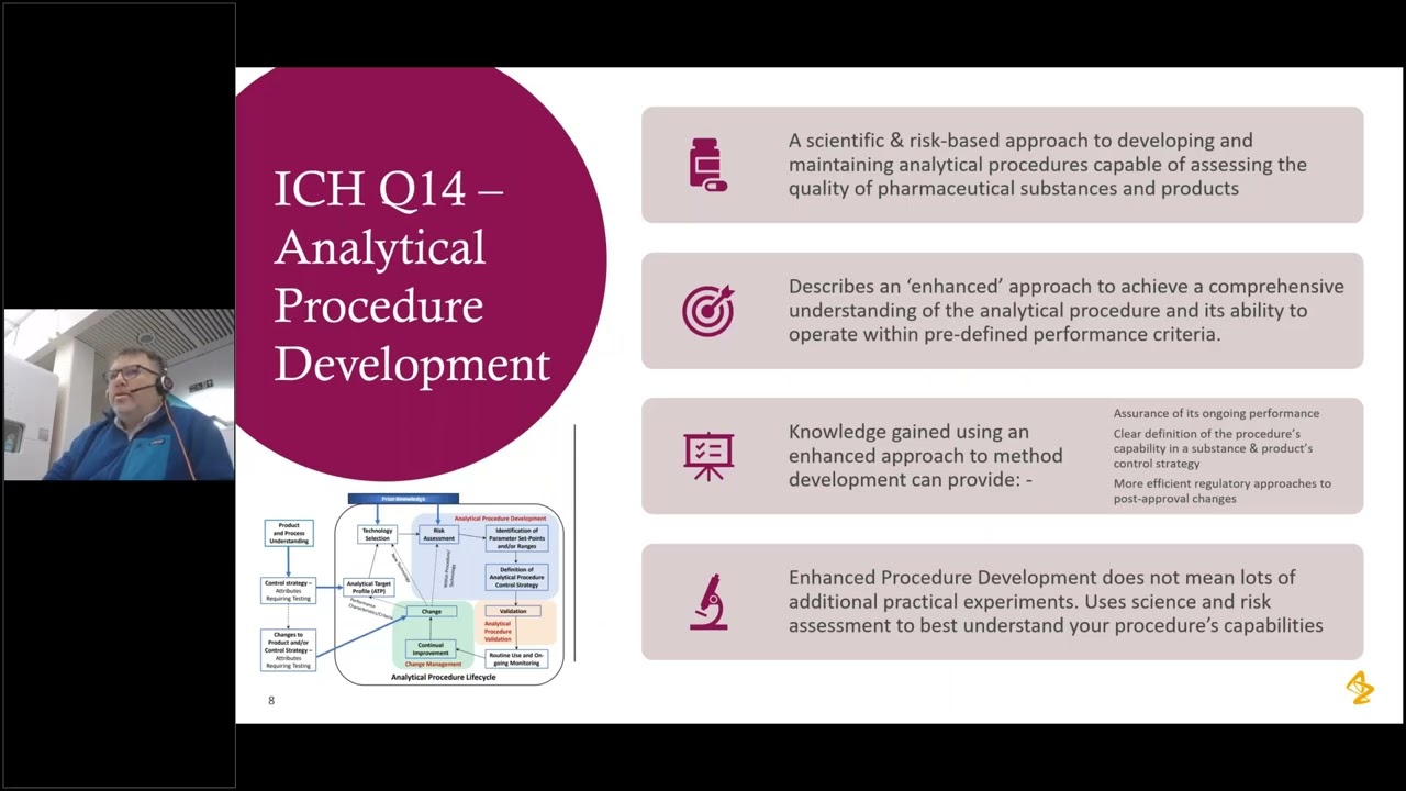Efficient, Sustainable Method Development at AstraZeneca