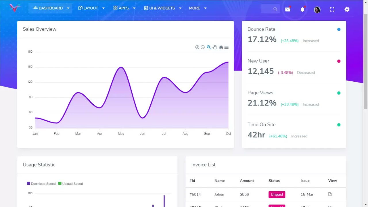 CRM Dashboard Bootstrap 5 Admin Template with Light Theme