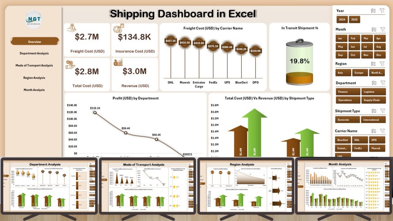 Shipping Dashboard in Excel