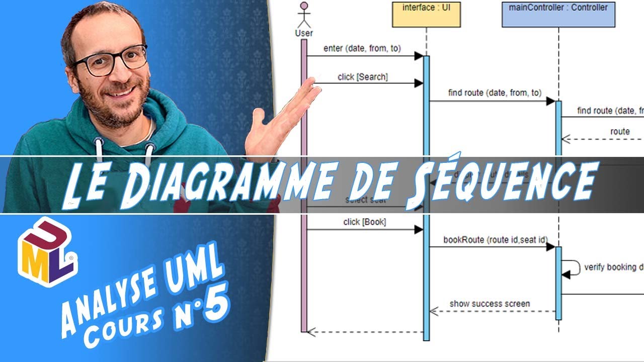 [UML.05] Sequence Diagram: How to create it?