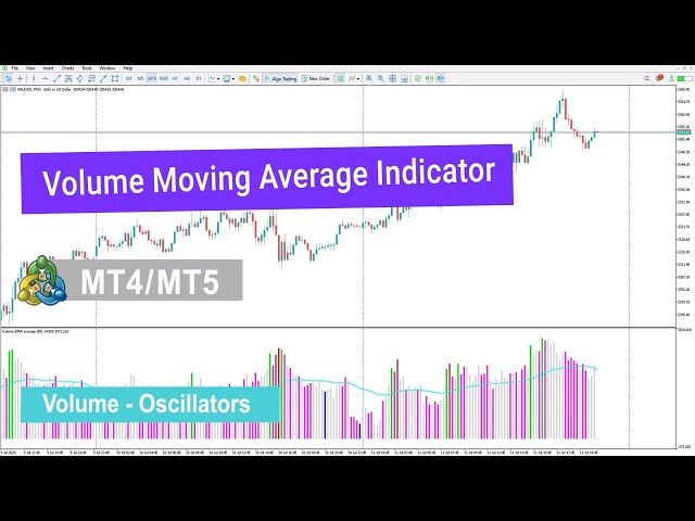 Understanding the Volume Moving Average Indicator for MetaTrader 4/5 | Galaxy.ai