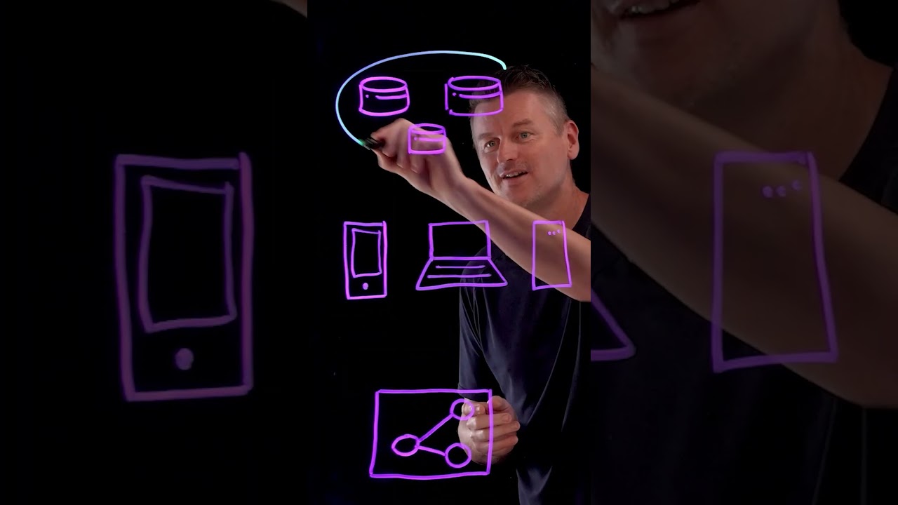 Federated Learning: The Future of AI Model Training #ai #aimodel #datasecurity