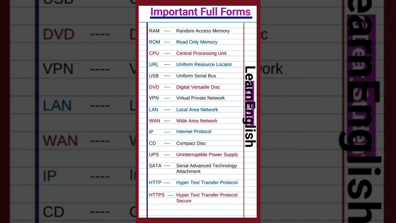 important full form cpu ups cd http dvd ram rom USB lan van