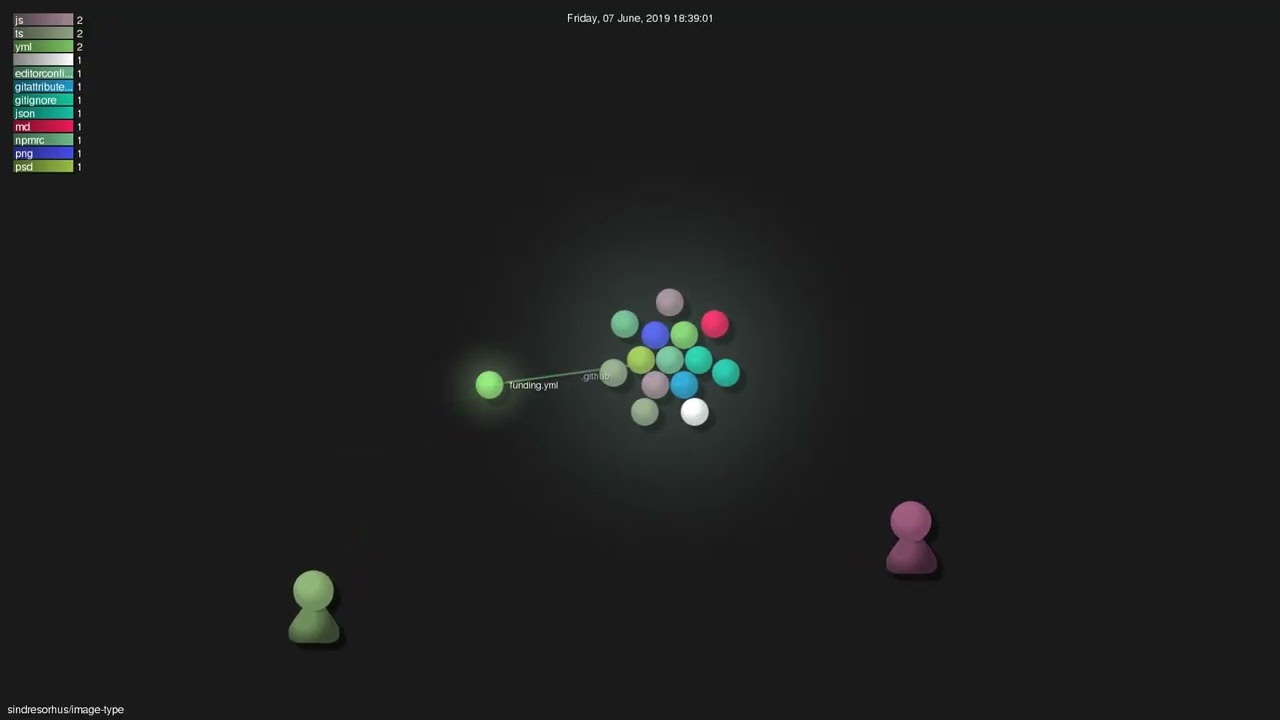 sindresorhus/image-type - Gource visualisation