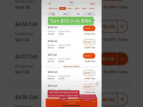 SPY option trading strategy!