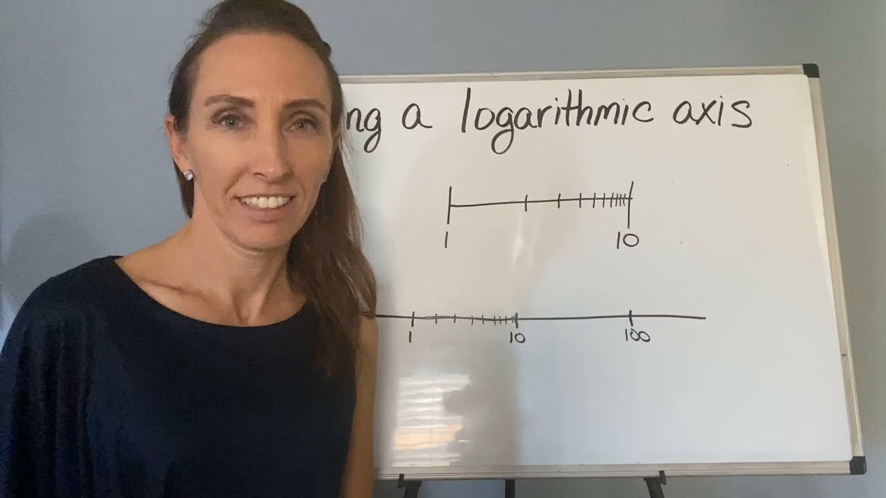 How to Read a Logarithmic Axis
