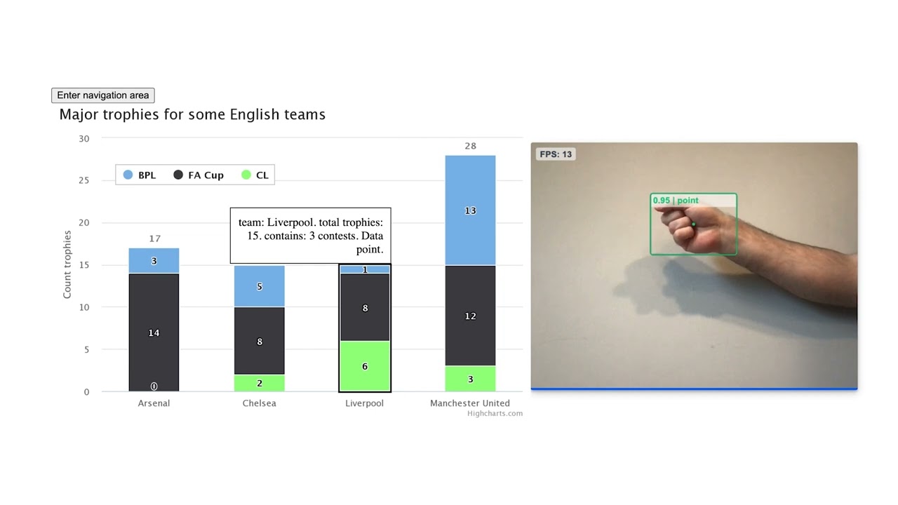 Introducing: Data Navigator