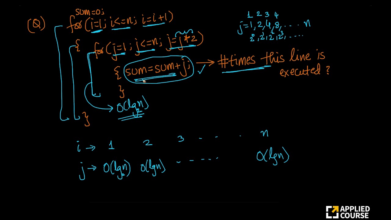 Solved problem 2: Merge Sort