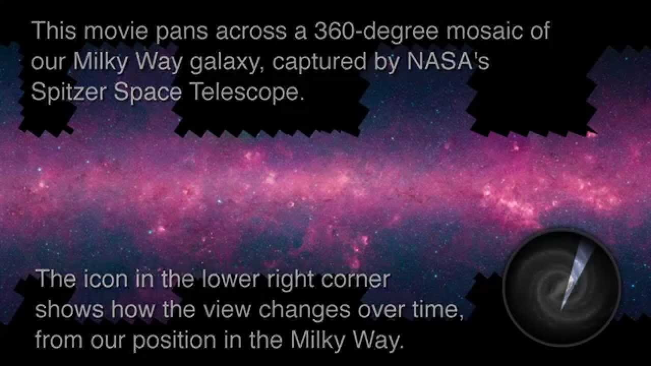 360-Degree View of the Milky Way
