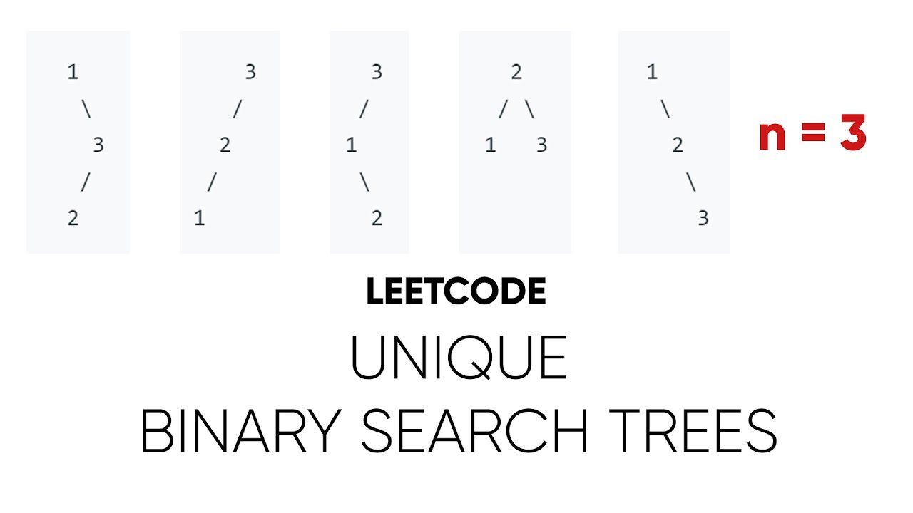 Unique Binary Search Trees (LeetCode) | Dynamic Programming Explanation