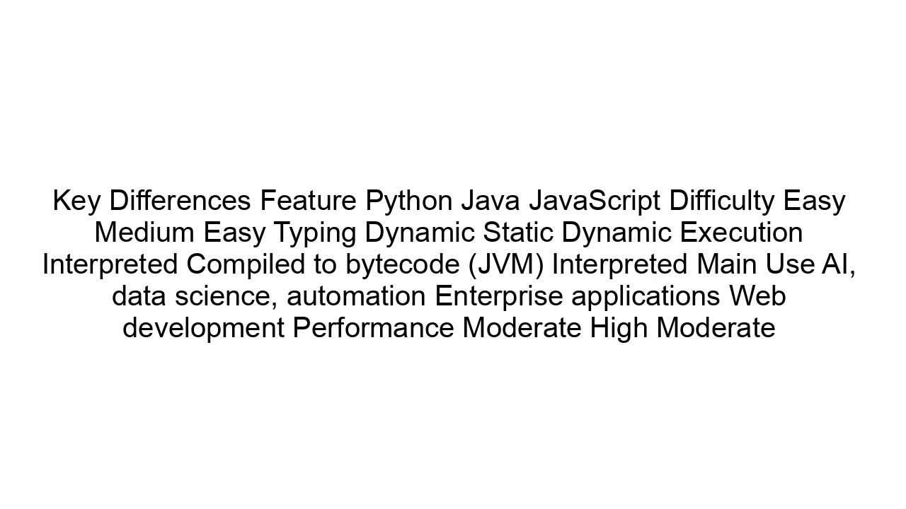 Python vs Java vs JavaScript | Which Programming Language Should You Learn?