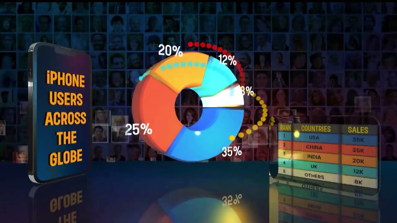 Design 3D Pie and Bar Graphics for Livestreams & Broadcasts | Learn Designer | @WASP3DOfficial
