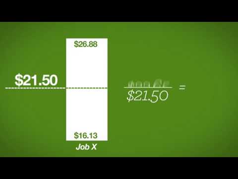 Compensation at CCHMC, Part 2: Compa-ratio