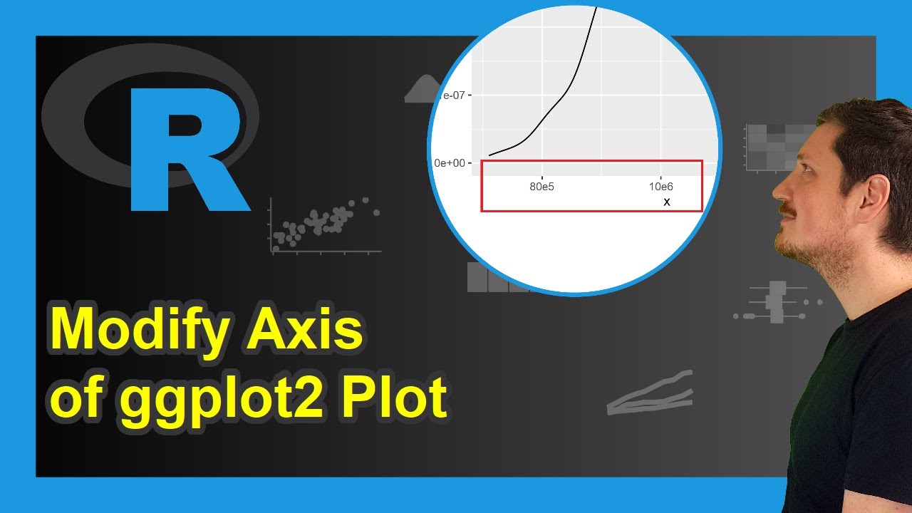 Modify Scientific Notation on ggplot2 Plot Axis in R | Change Labels | scales & stringr Packages