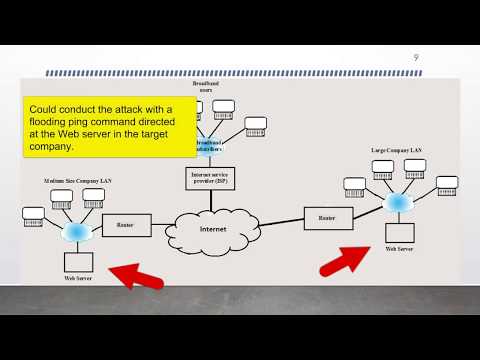 Denial of Service Attacks Part 1
