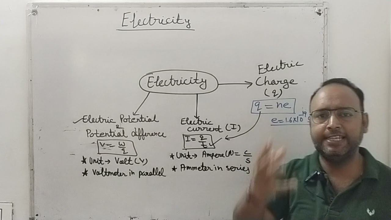 #electricity#mindmap#class10##