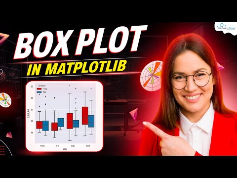 Matplotlib Boxplots Creating Single and Multiple Boxplots in Python Matplotlib Tutorial