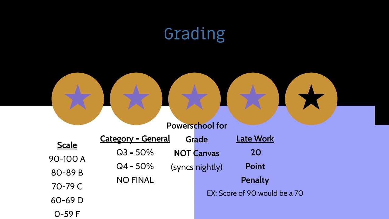 Wetherell Math 2 Introduction Spring 2021