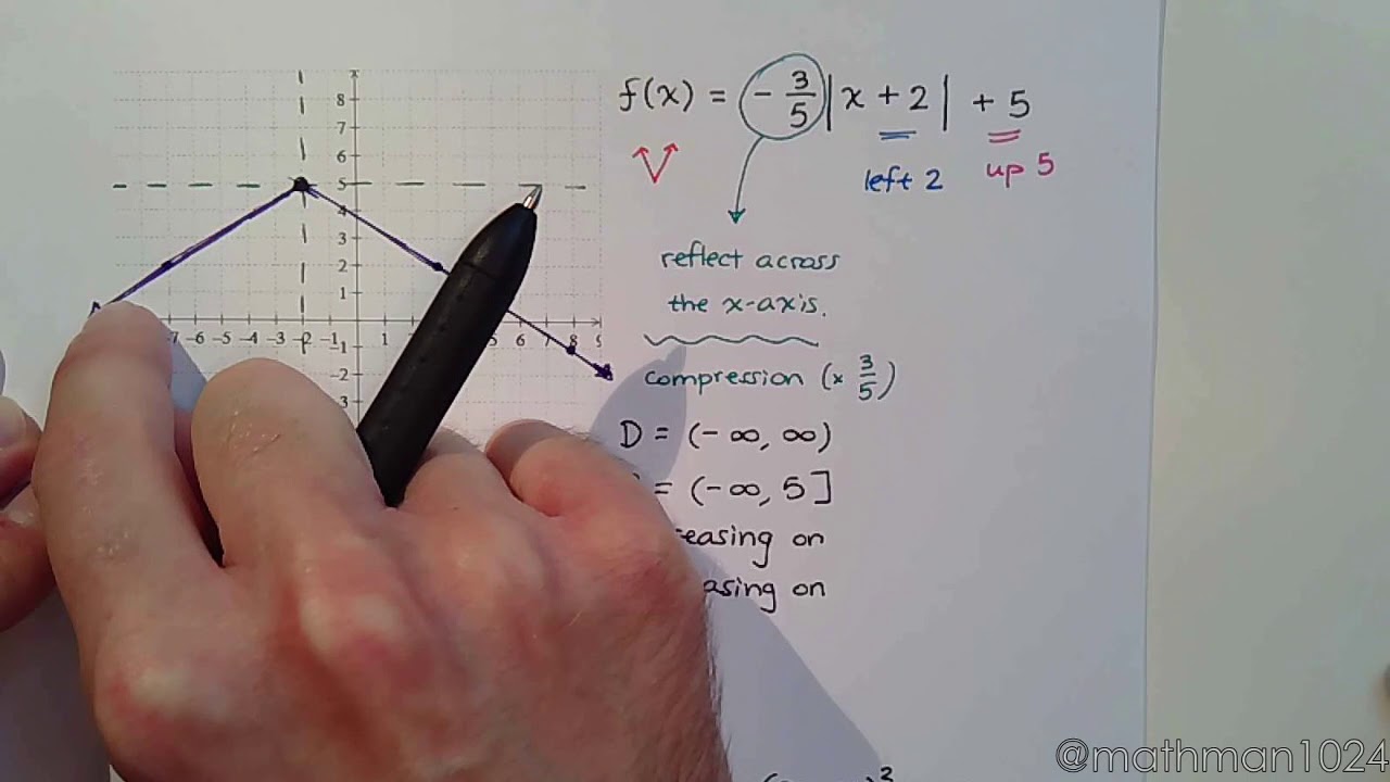 Graphing Nonlinear Functions (practice)
