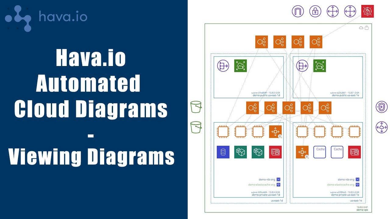 Viewing Cloud Environment Diagrams