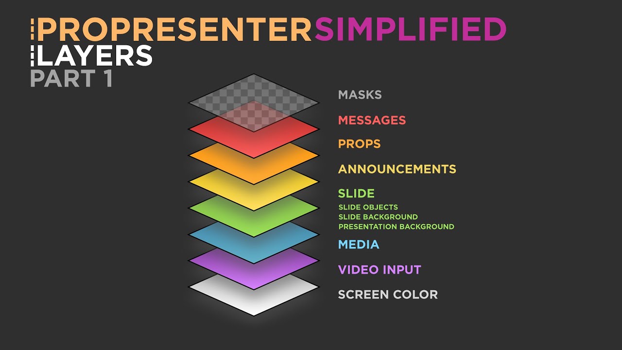 02 ProPresenter Simplified | Layers: Part 1