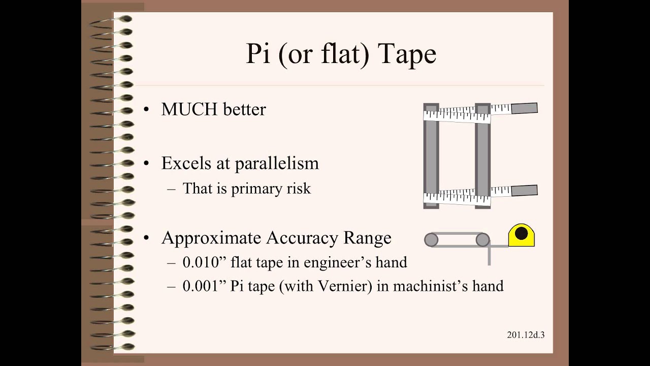 Web20112d - Checking Alignment with Hand Tools