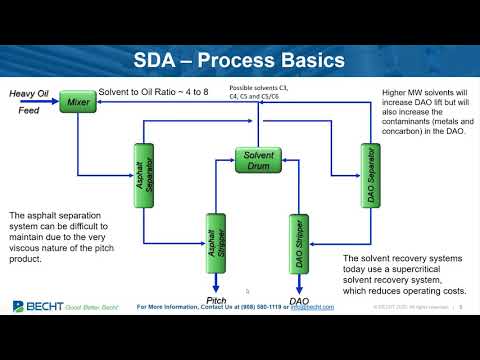 The Role of Solvent De Asphalting SDA in Refining
