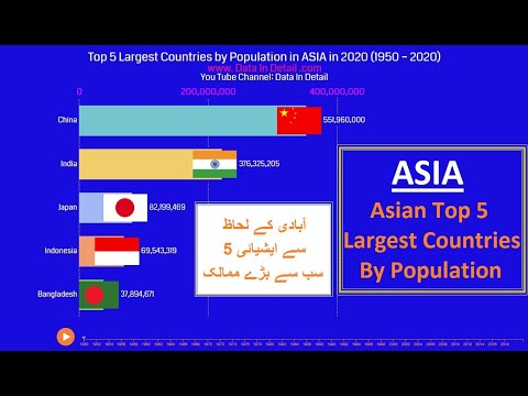 Top 5 Largest Countries by Population in ASIA (1950 - 2020)
