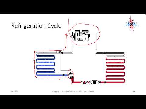 Air Conditioning - Cold Temperature Diagnostics