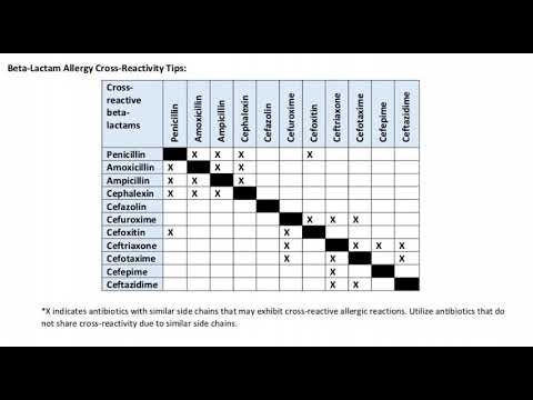 Pharmacy Phriday #2: Penicillin and Cephalosporin Allergies