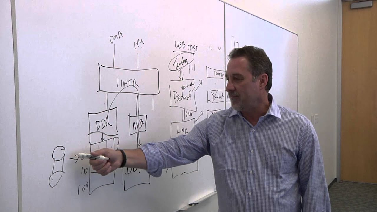 Tech Talk: SoC Protocol Debug