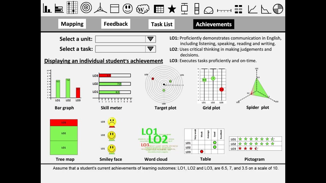 Open Learner Model Visualisations