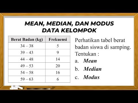 CARA MENENTUKAN MEAN, MEDIAN, DAN MODUS DATA KELOMPOK