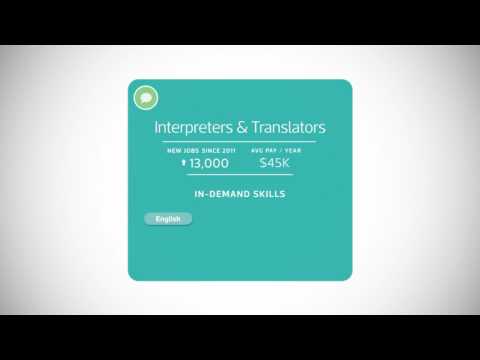 Top Jobs for Creators