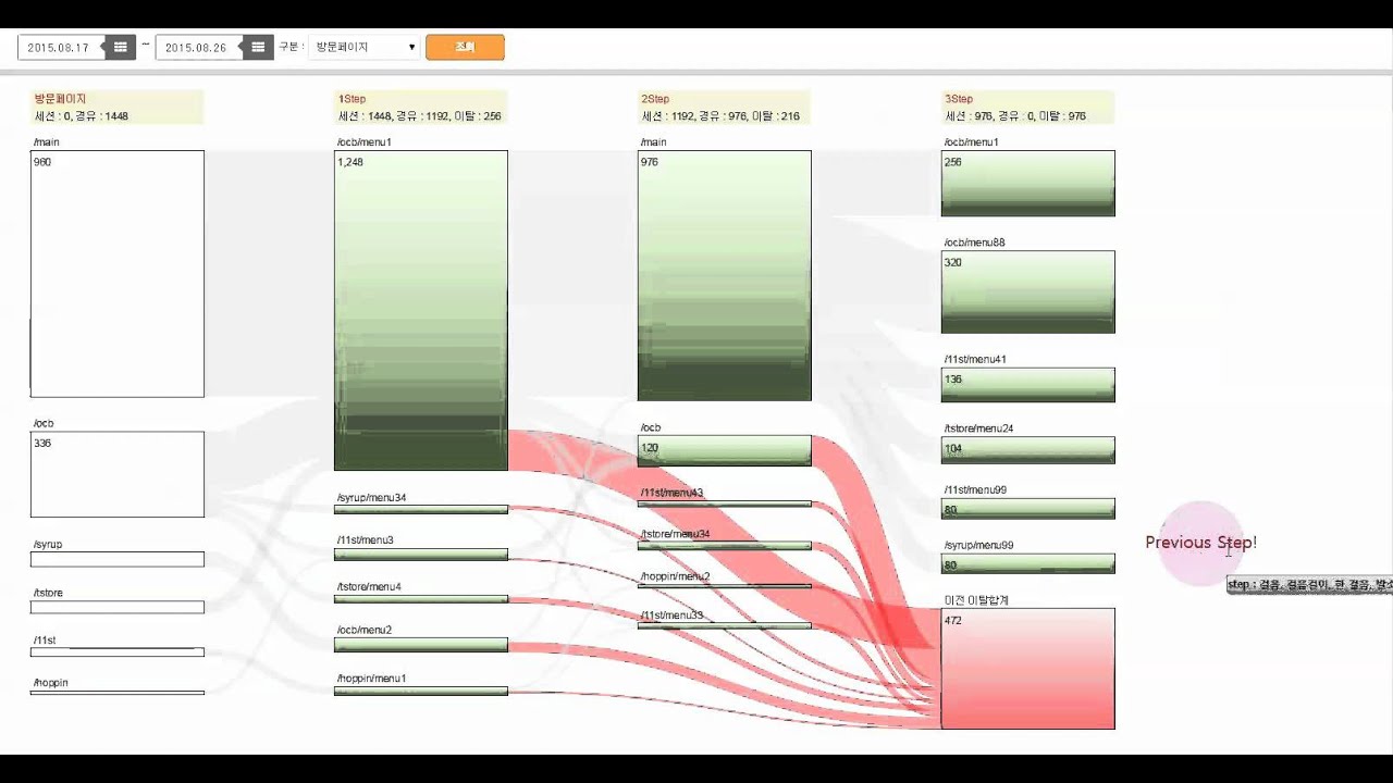 google style d3 sankey chart (with condition)