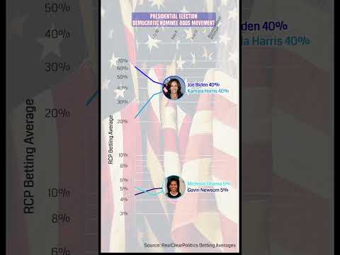 Presidential Election: Democratic Nominee Odds Race | Could Kamala Harris Replace Joe Biden?