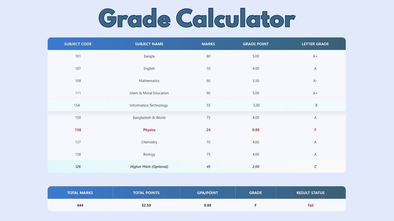 Create a Student Result System with JavaScript | Marks to GPA & Grade Conversion