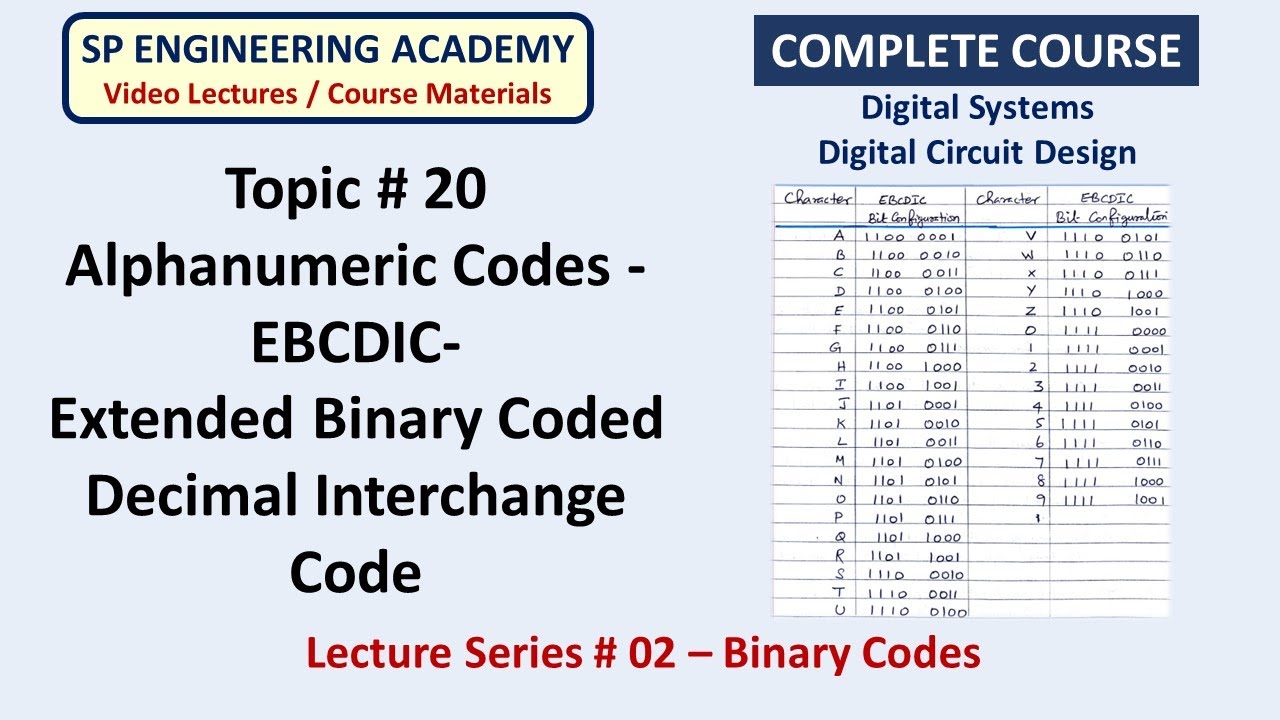 20 Alphanumeric Codes   EBCDIC   Extended Binary Coded Decimal Interchange Code
