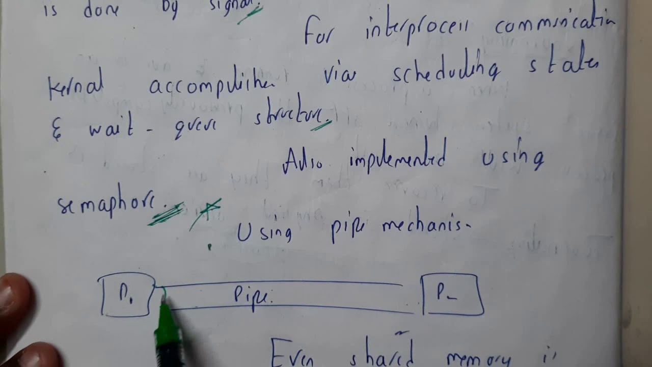 12 Interprocess communication