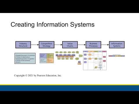 [CBIS 101] MIS Chapter 2 Intro