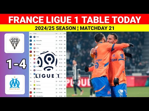 ANGERS vs MARSEILLE [1-4] France Ligue 1 Table Updated Today ¦ Ligue 1 Table and Standings 2024/25
