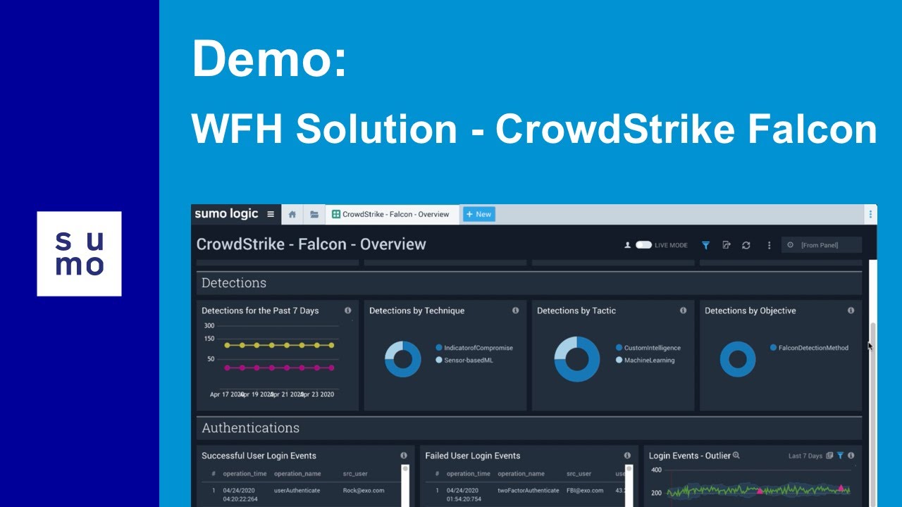 Work From Home Solution: CrowdStrike Falcon