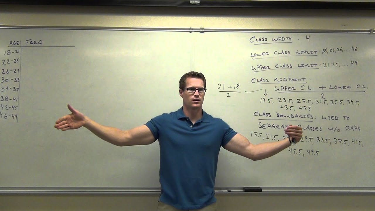 Statistics Lecture 2.2:  Creating Frequency Distribution and Histograms