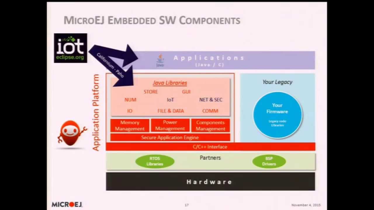 Embedded Software Platform for the Eclipse Community