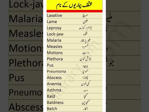 Common Disease Names in English with Urdu Meanings | Learn Medical Vocabulary
