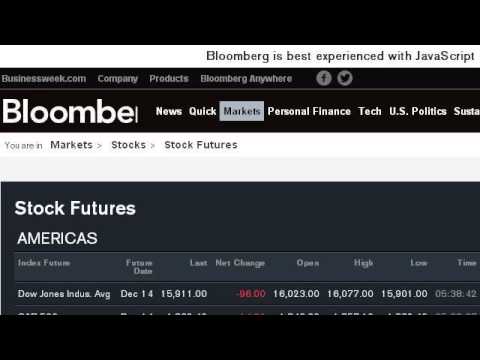 What Are Dow Jones Futures?