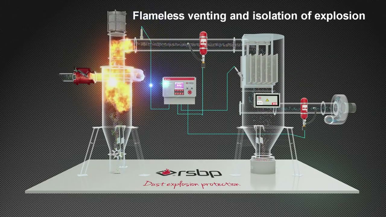 Animation of the passive explosion protection of the cyclone