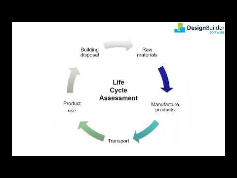 DesignBuilder One Click LCA Integration A Fast and Easy Workflow for Life Cycle Assessment