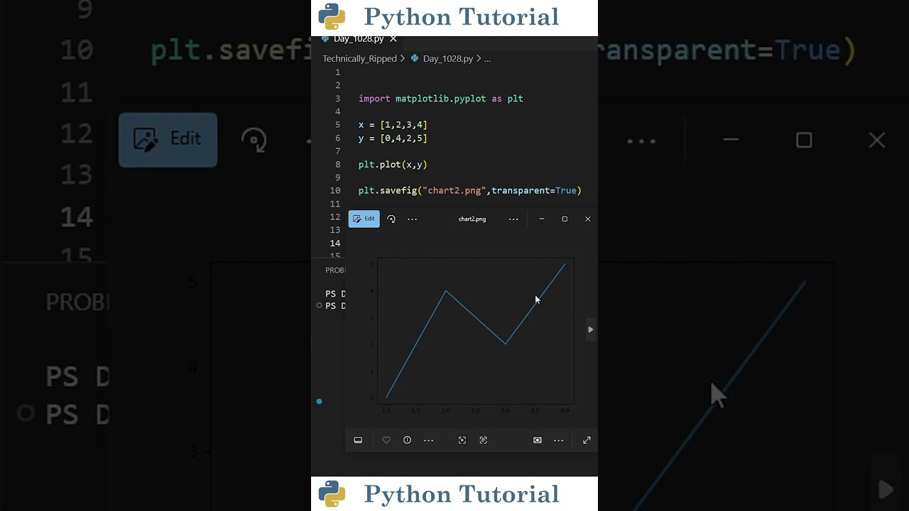 Make Your Matplotlib Background Transparent | Python Tutorial